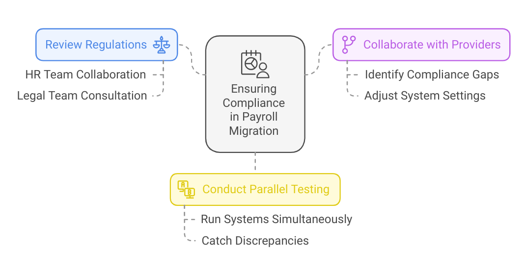 Changing Payroll Software: 9 Lessons from Migrating to a New Payroll System