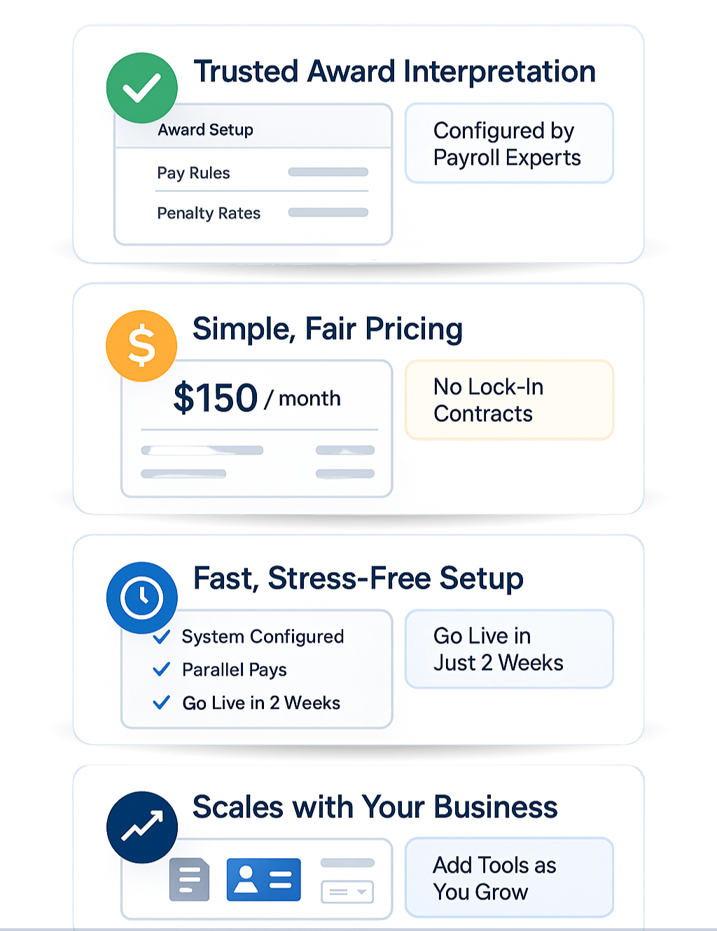 Outsourced Payroll Services Australia from $150/month