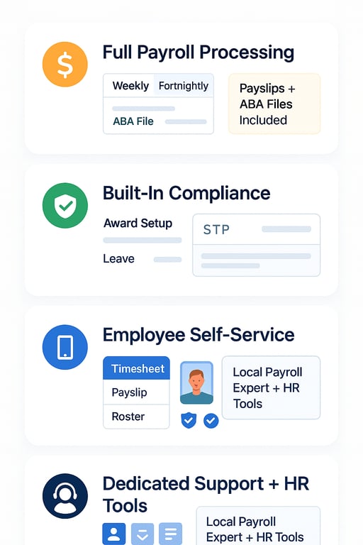 Outsourced Payroll Services Australia from $150/month